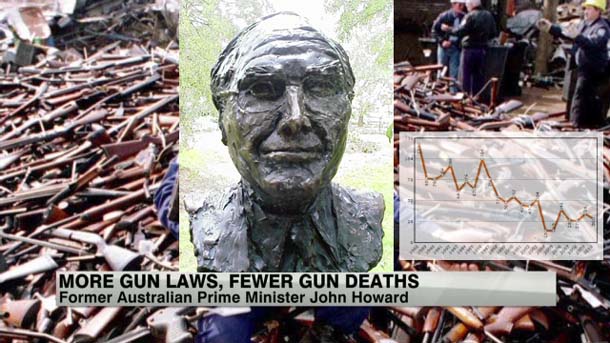 The NFA: The Big Trick John Howard played on Australia - Sporting Shooter