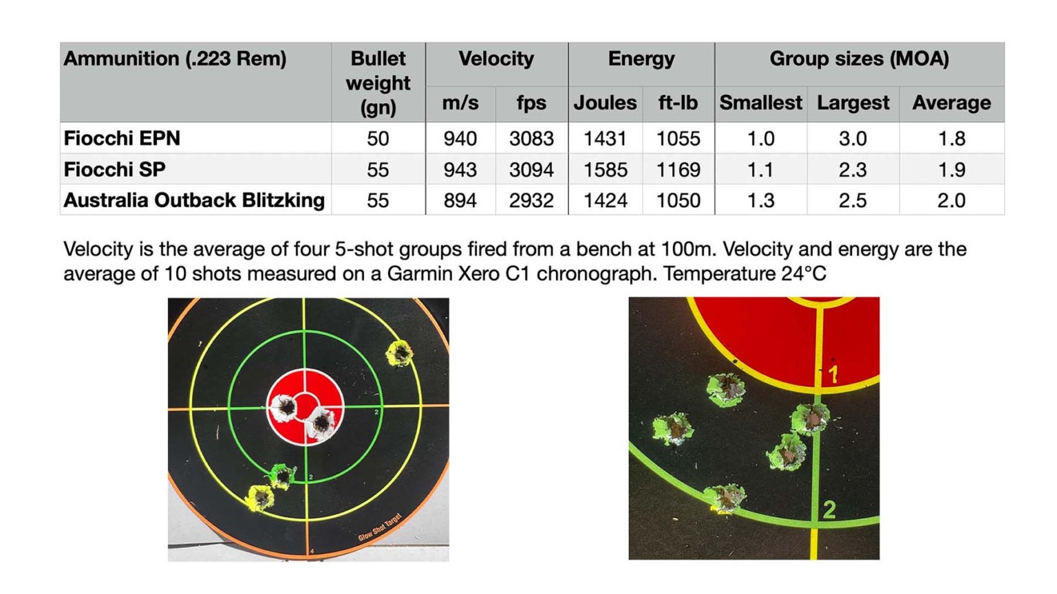 Gun test: Celik Arms Chimera PB223 - Sporting Shooter