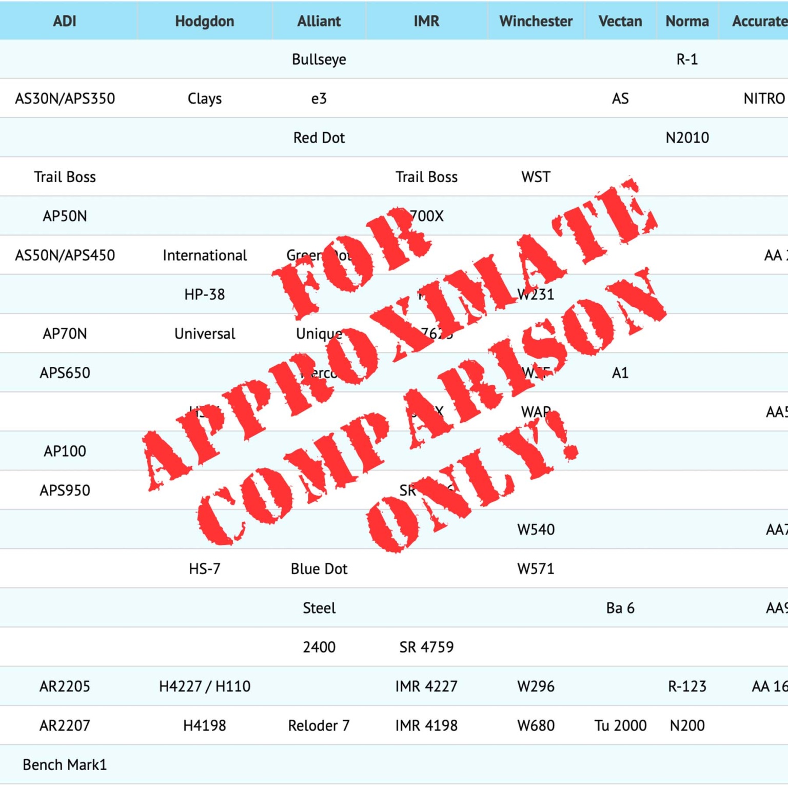 Powder burning-rate charts are not definitive - Sporting Shooter